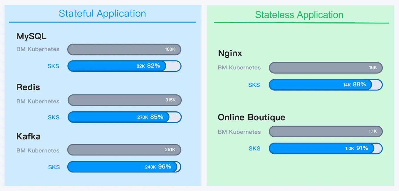 Kubernetes Storage Capabilities & Performance Analysis: Longhorn, Rook ...
