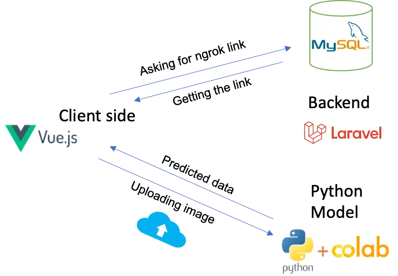Django vs Fast API: A Detailed Comparison | by ShortHills Tech | Medium