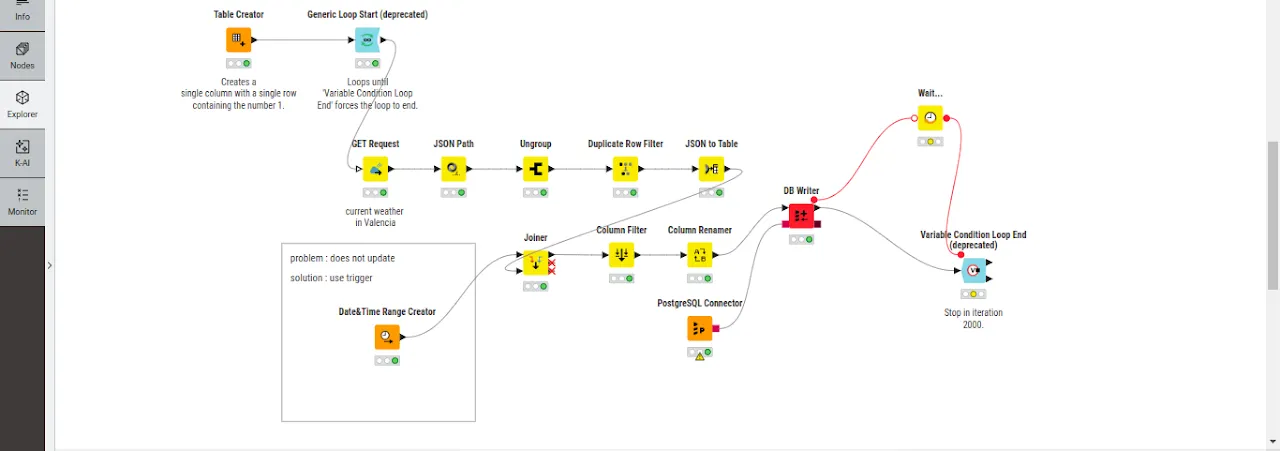 KNIME and Excel — An Overview of What You Can Do | by Markus Lauber ...