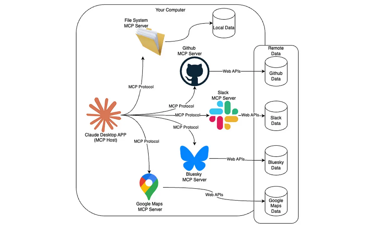 📘 A Beginner’s Guide to Model Context Protocol (MCP) with Real-Life ...