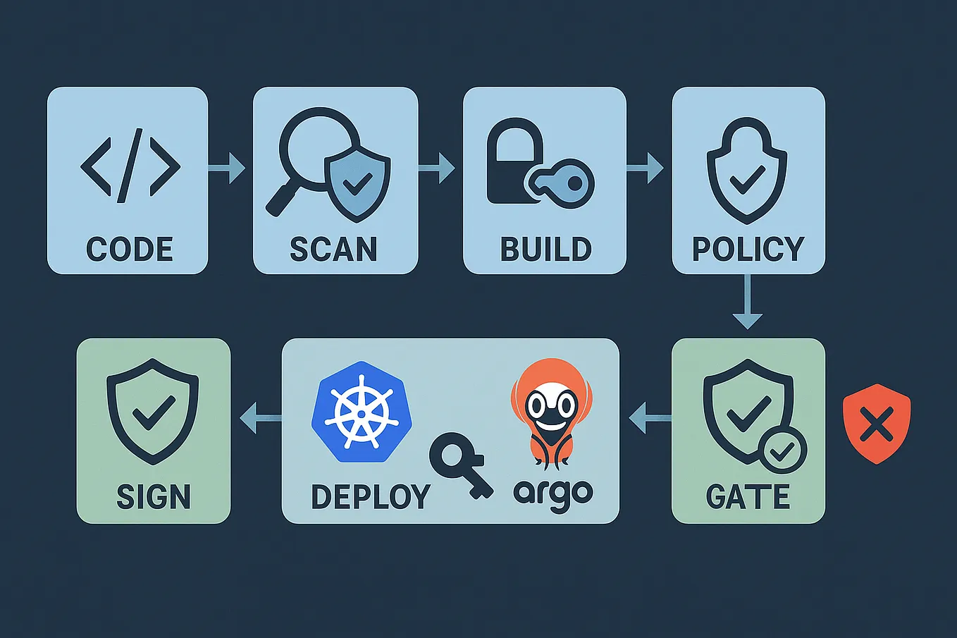 How to easily deploy GitLab on Kubernetes | by Sergey Nuzhdin | Medium