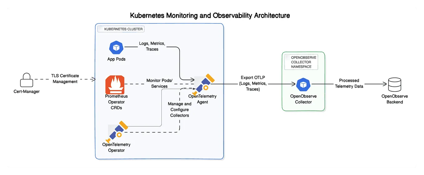 Getting Started with Kubeflow: A Step-by-Step Guide to Installing and Using Private Docker ...