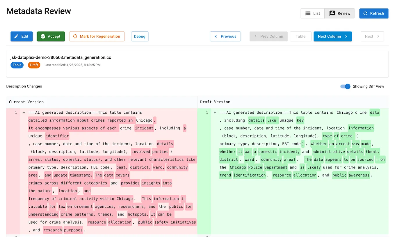 A Practical Guide to Custom Lineage with Google’s Data Lineage API | by ...