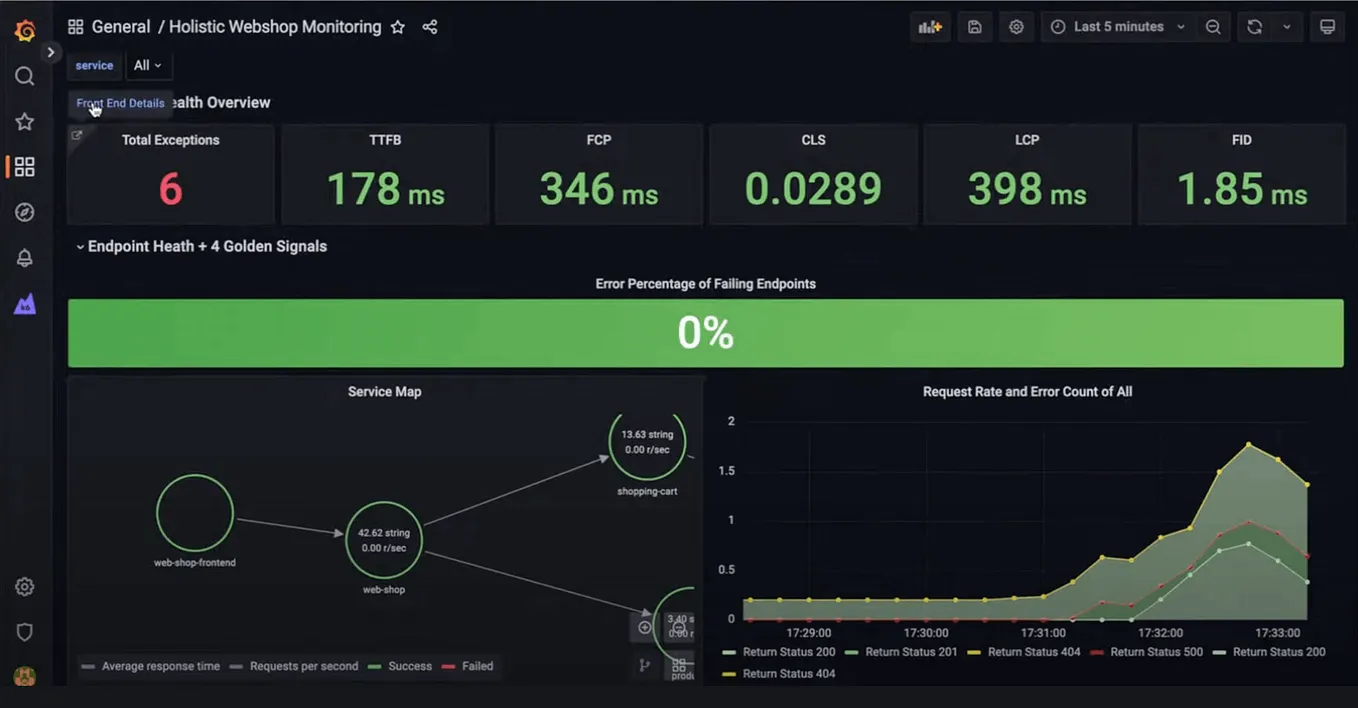 Frontend Observability: A Deep Dive into Grafana Faro | by Bhoopesh Sharma | Sep, 2025 | AWS in ...