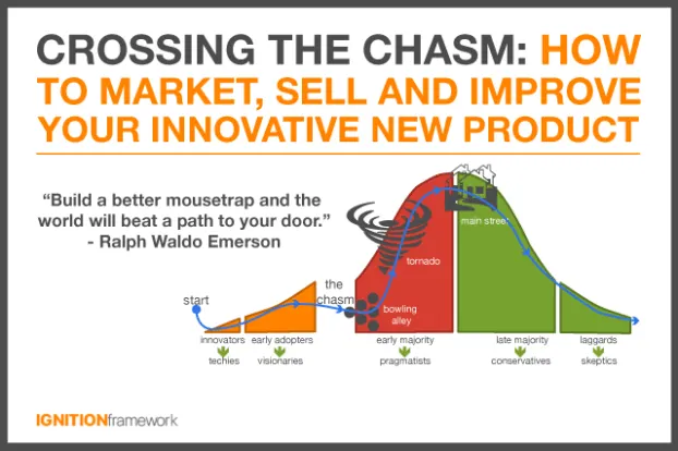 The 4S Framework for Problem Solving: State, Structure, Solve, Sell ...