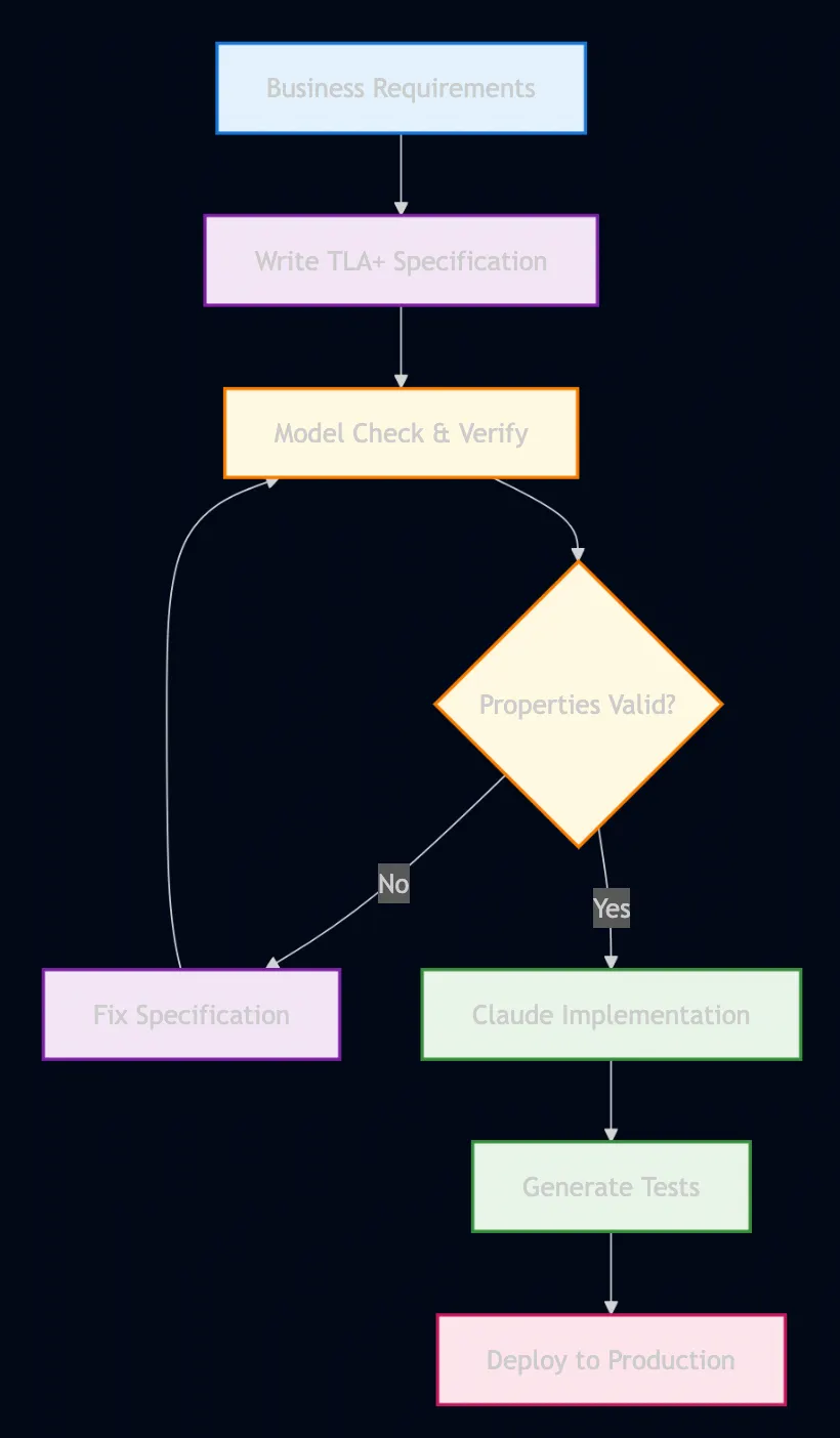 Implementing FIDO and WebAuthn based Multi-Factor Authentication | by shahzad bhatti | Medium