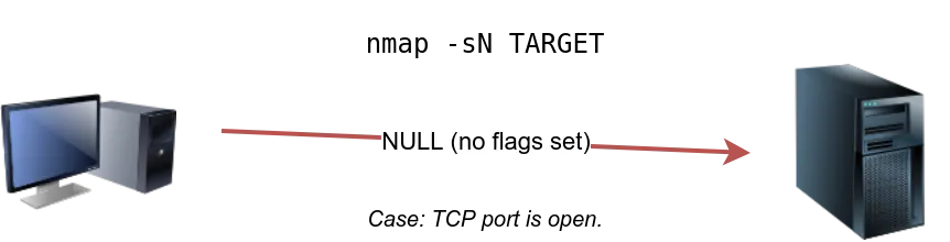 Post-Exploitation Basics — TryHackMe | by kawsar uddin | Medium