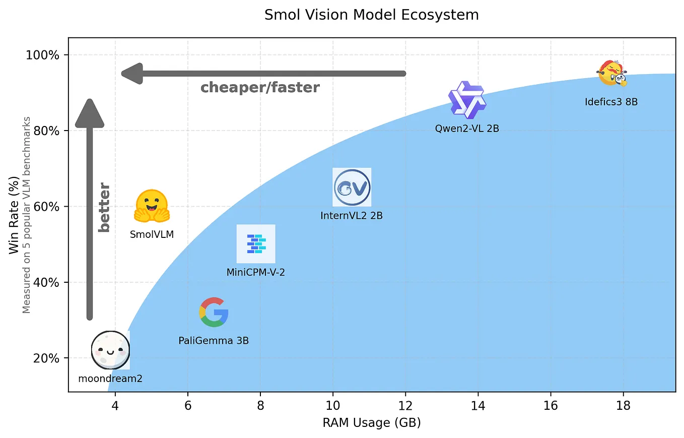Scalable Streaming NVIDIA Omniverse Applications Over the Internet ...