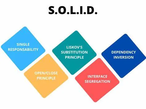 Understanding SOLID Principles in Java with Real-Life Examples | by Ahmad Wijaya | Medium