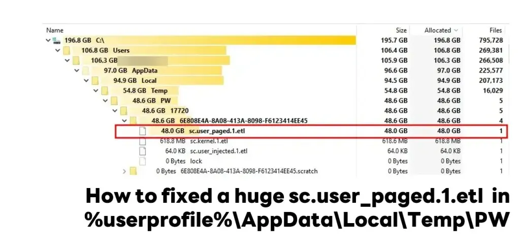 How to Parse JSON in command line | by Chatri Ngambenchawong | Towards Dev