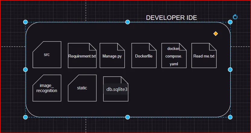 Deploying Elk Stack Using Docker Elk Stack Deployment With Docker By James Chukwu Medium