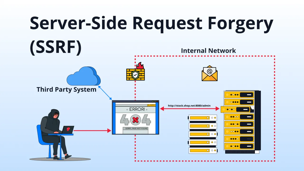 Nmap Enumeration Guide: Discovering Services, Users, and Vulnerabilities | by Prachi Laad | Medium