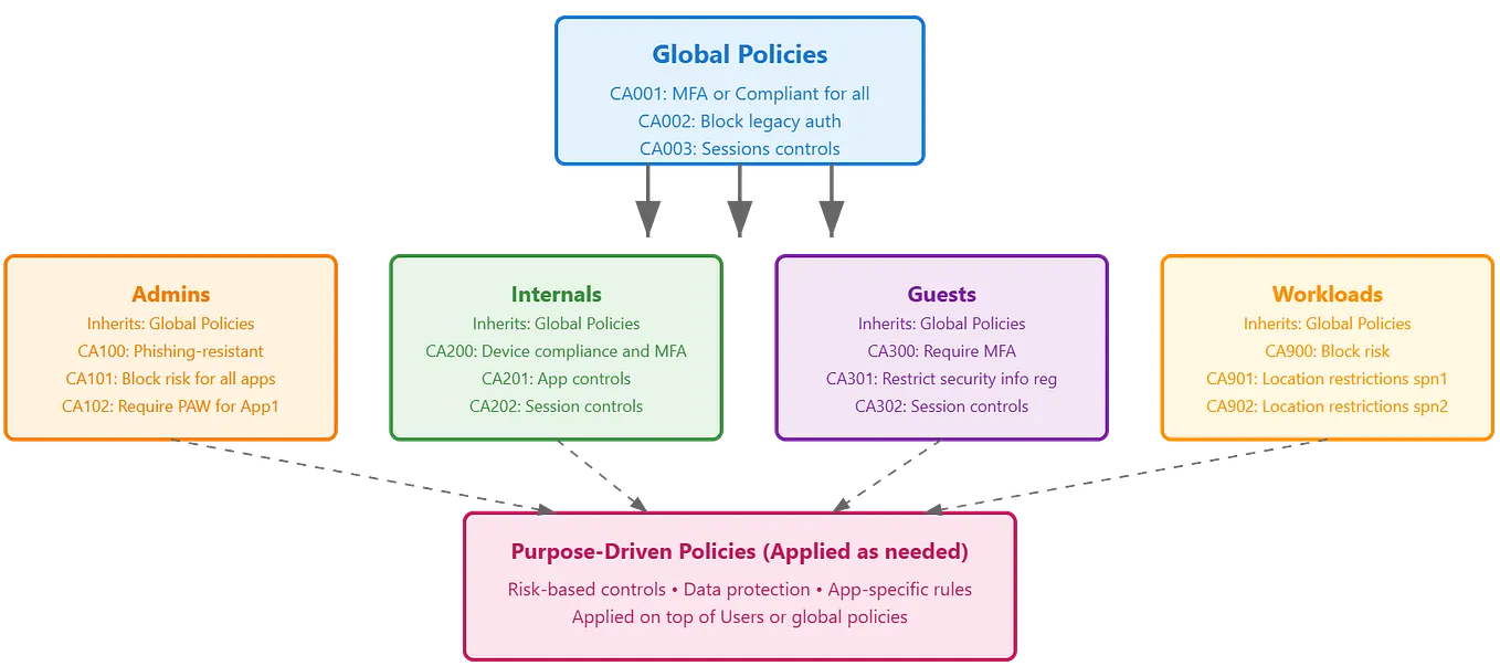 PowerShell Authentication with OAuth2 and OpenID Connect (OIDC) | Medium