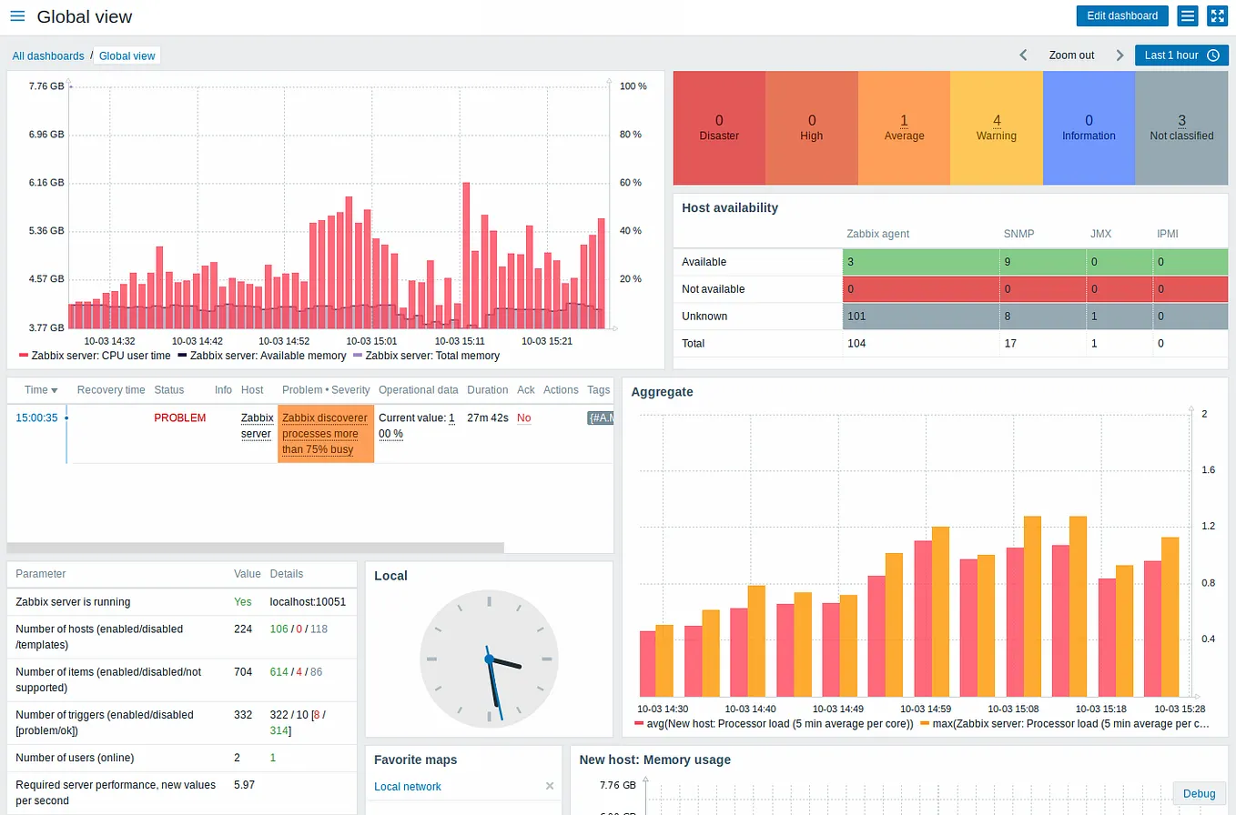 Grafana vs Datadog: A Comprehensive Comparison of Modern Monitoring Tools (2025) | by Squadcast ...