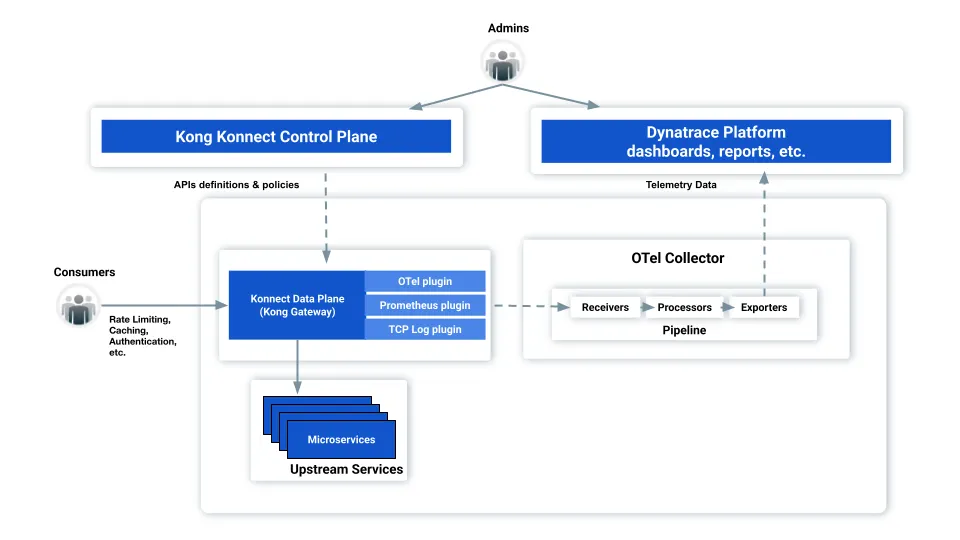 Session Based Message Processing Using Azure Service Bus | by Amit Anand | Medium
