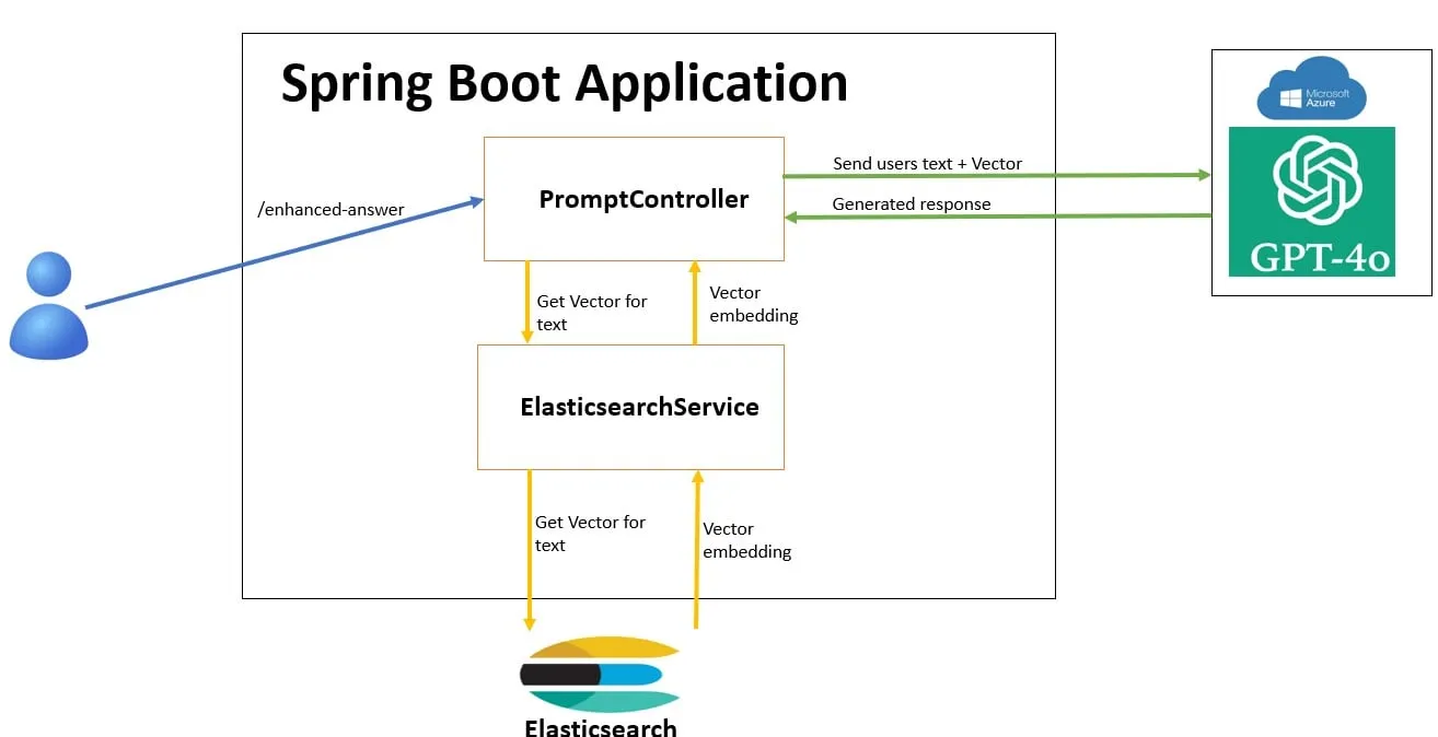 Spring Boot Azure AD (Entra ID) OAuth 2.0 Authentication Example | by Simon Reed | Medium