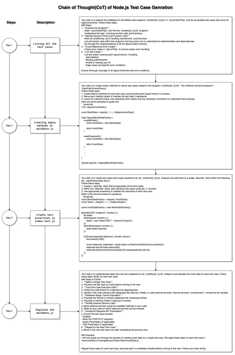 Choosing The Right Framework For Mobile Apps Testing Playwright Vs Appium By Amanda