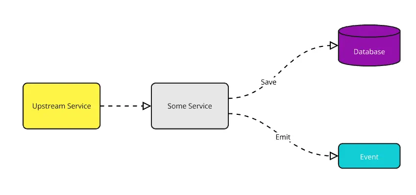 Navigating the AWS Cloud: Top 50 Services You Need to Know | by Yeldos Tanikin | AWS in Plain ...