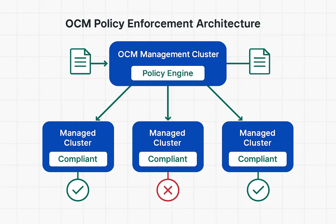 GitLab CICD -Rules ,Artifacts ,Cache ,Expire_in, Dependencies, Parallel, Retry, Timeout, When ...