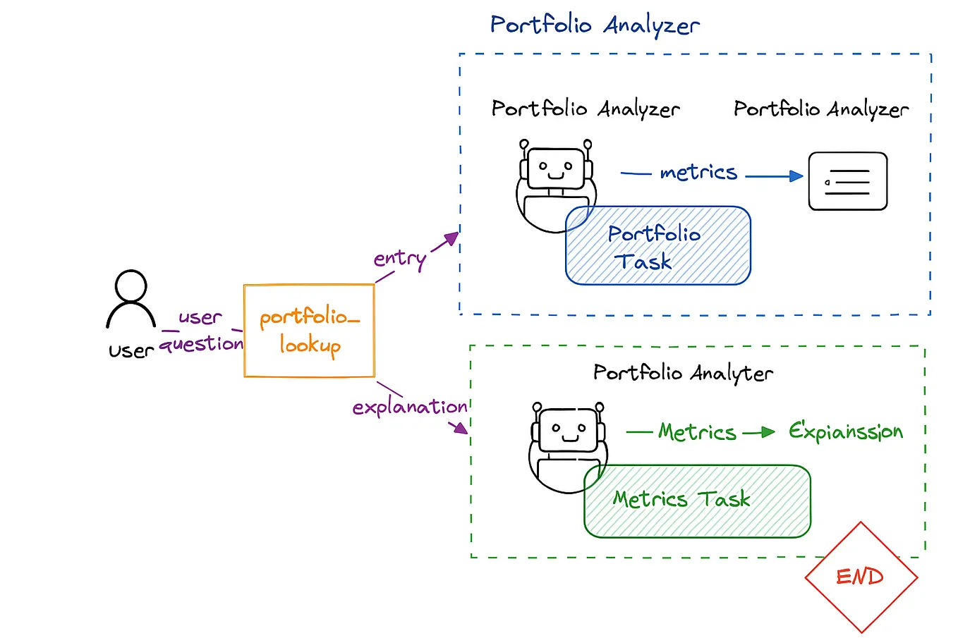 Calculus for Data Science and Machine Learning | by Aniket Potabatti | Medium