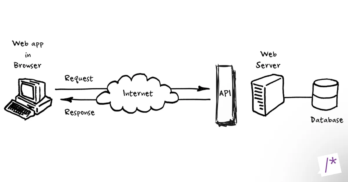 Step-by-Step Guide: How to Mock API Calls in React Tests using React ...