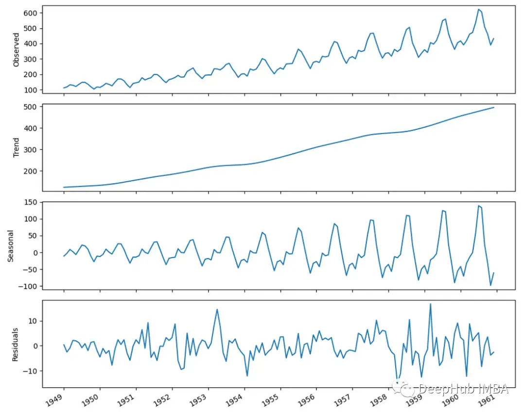 一文搞懂ChatGPT相關概念和區別：GPT、大模型、AIGC、LLM、Transformer、羊駝、LangChain… | by 數據分析那些事 | Medium