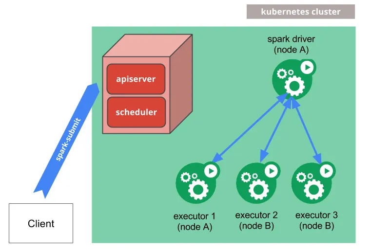 First steps with dbt over postgres DB | by Yoav Ben Ishai | Israeli ...