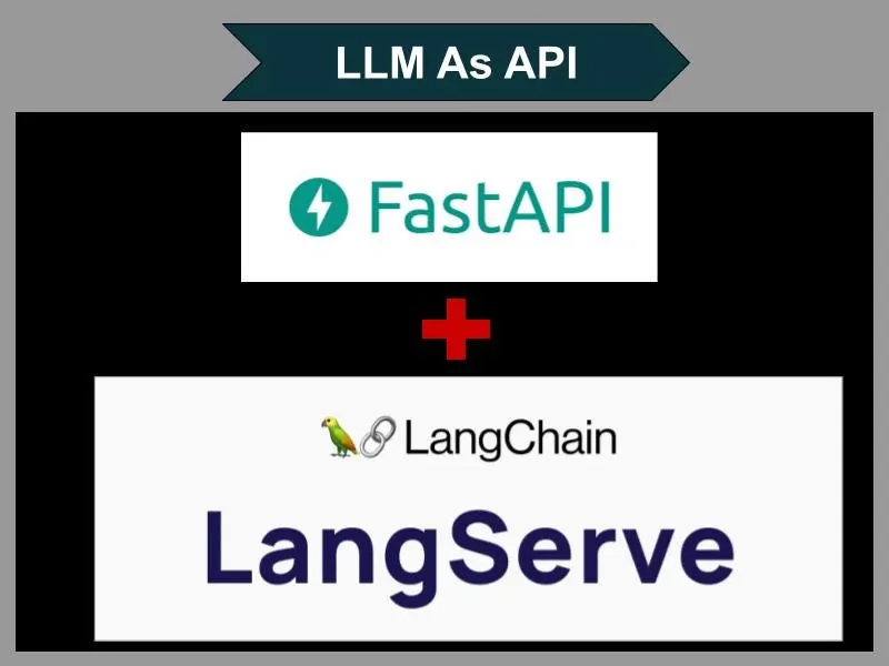 Implementing a Complete RAG Workflow on Groq with Open-Source LLMs | by ...