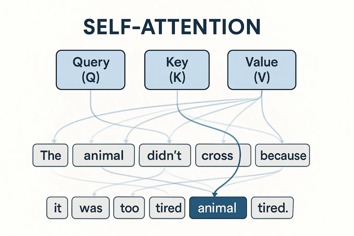 RSA Algorithm and RSA token explaination and code example with ...