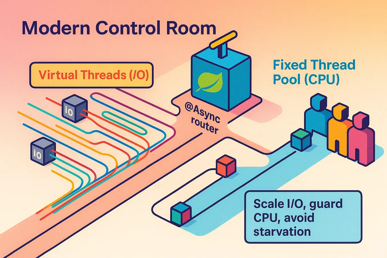 RestClient vs. WebClient vs. RestTemplate: Choosing the Right HTTP ...