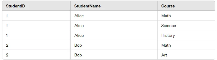 5 Pillars of Data Quality Every Engineer Should Know | by Datainsights ...