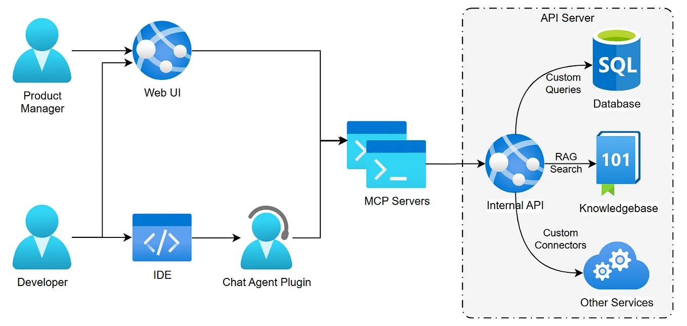 Getting Elmish In Net With Elmish Wpf By Matt Eland The Startup Medium