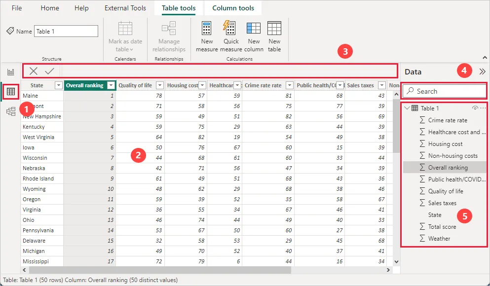 Power BI Audit with PowerShell: How to List Reports, Datasets & Dataflows | by Hari Nath Bingi ...