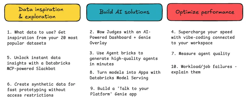 Demystifying Batch Inference On Databricks | by AI on Databricks | Medium