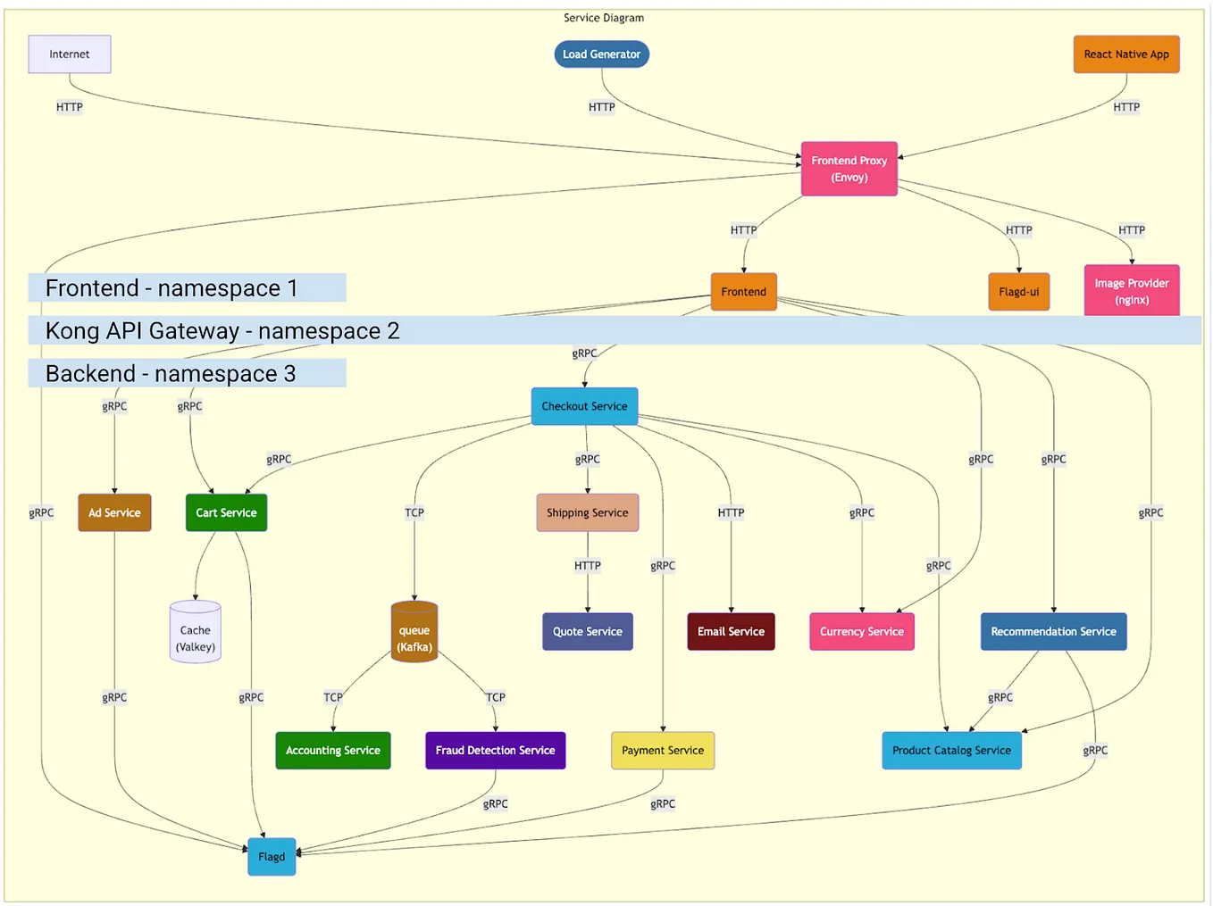Kong AI/MCP Gateway and Kong MCP Server technical breakdown | by ...