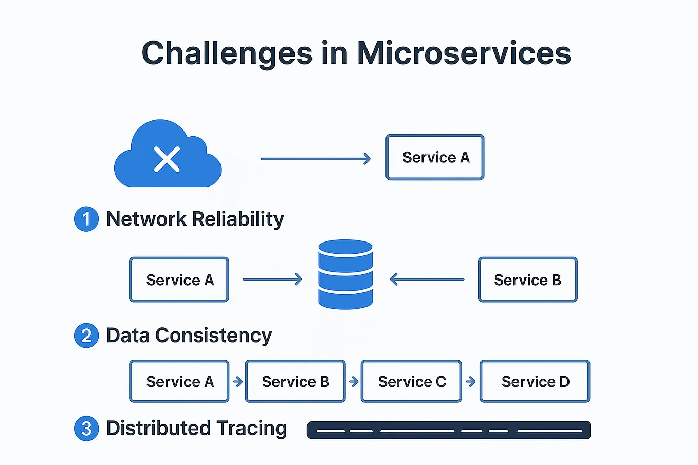 Implementing a Payment Gateway in Microservices and Monolithic Architectures: A Step-by-Step ...