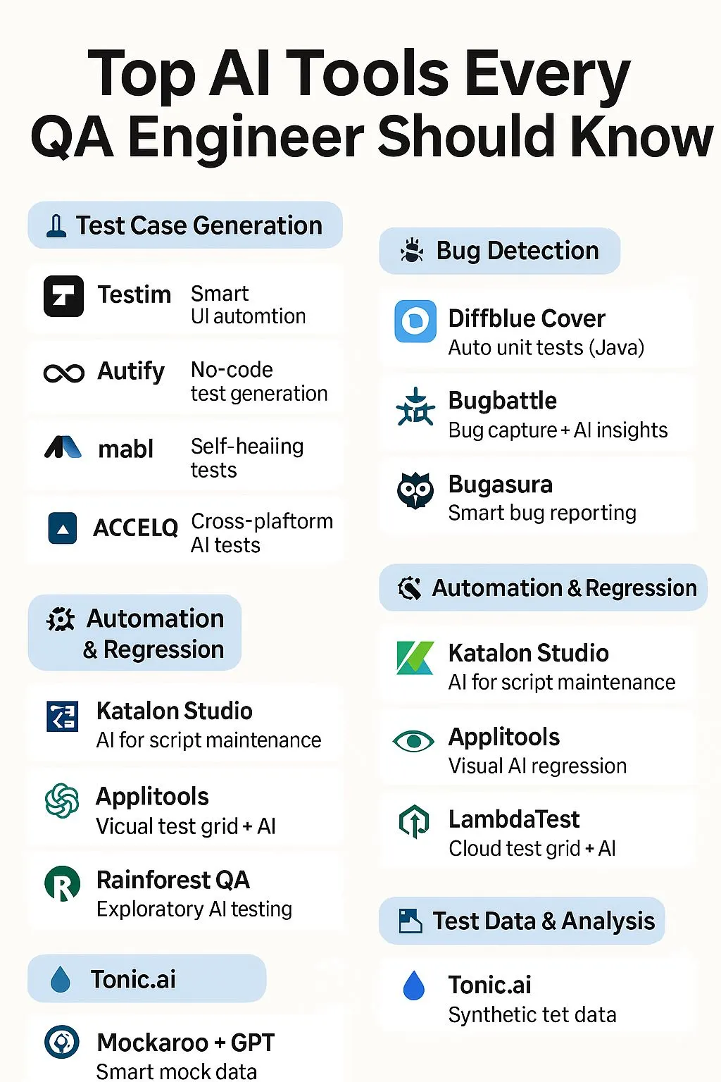 Simplified Automated Qa Testing On Azure Devops By Drew Lewis Medium