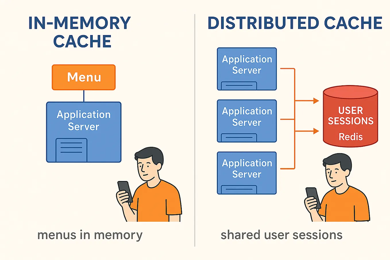 Optimizing Performance with Data Caching in C# | by Leonardo Moura | Medium