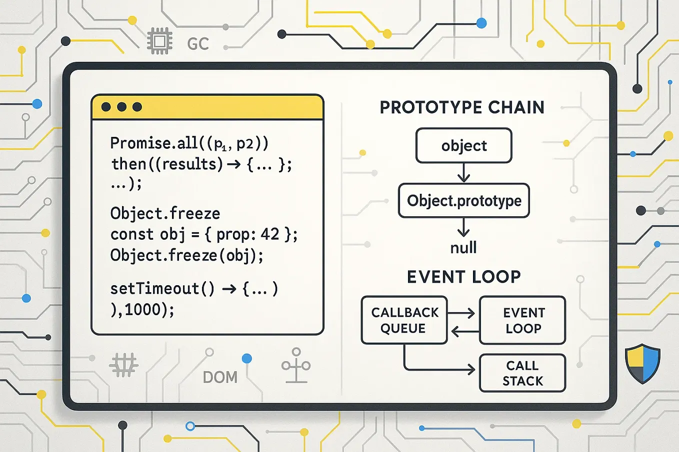 Offset Height in JavaScript. For more questions and answers visit… | by ...