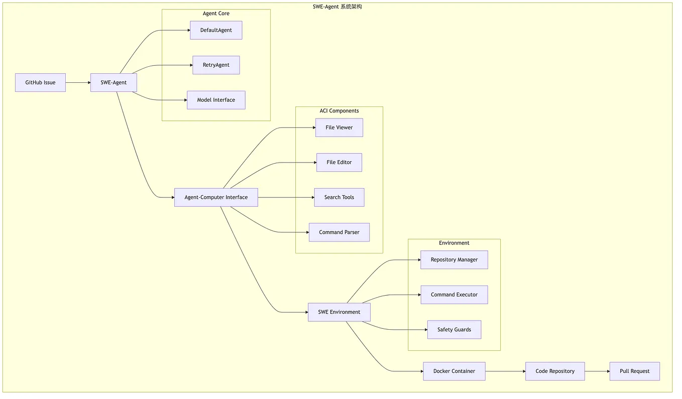Eino: ByteDance’s Revolutionary Go Framework for LLM Applications | by heavendai | Medium