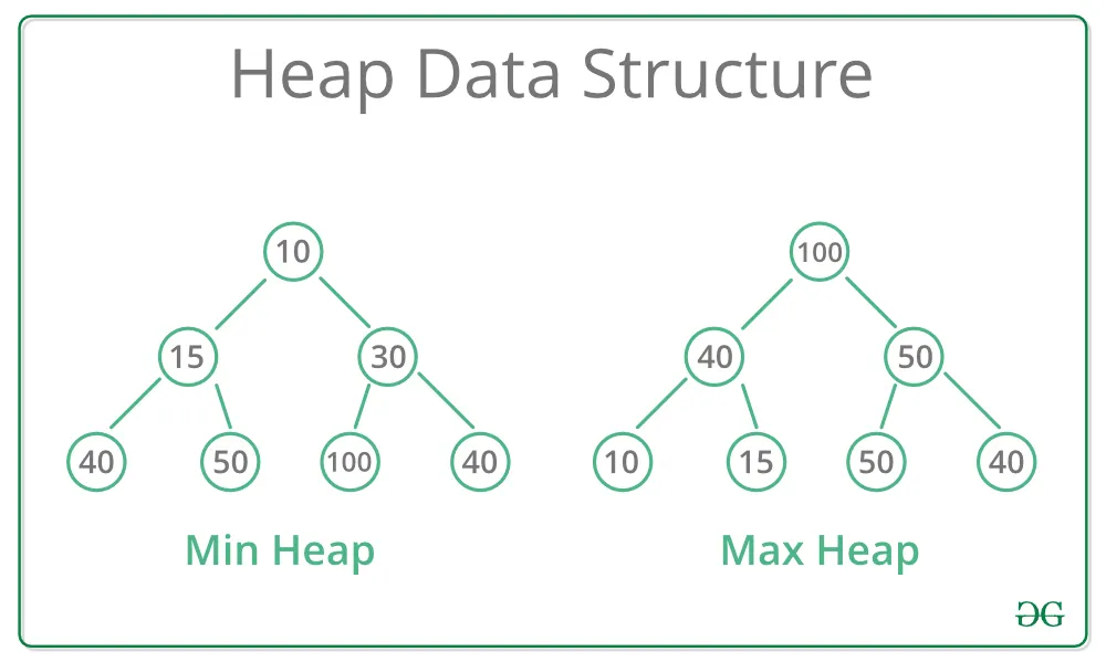 How to construct a Linked List with print, append, insert, pop, and ...