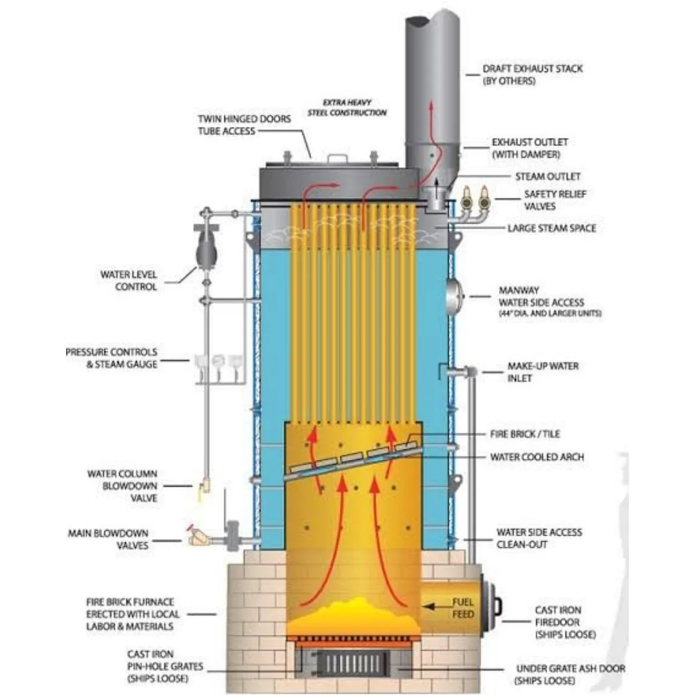 Fresh water Generator Working Principle ? Types, Uses & Troubleshooting ...