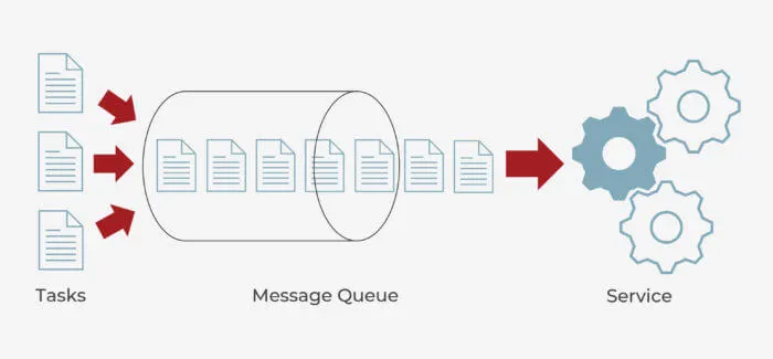 Callback functions in C++ #3. lambda expression | by Oleh Slabak | Medium