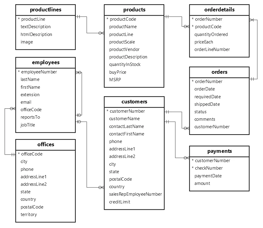 API Integration Testing with Postman: Beginners Hands-On Guide | by K's ...