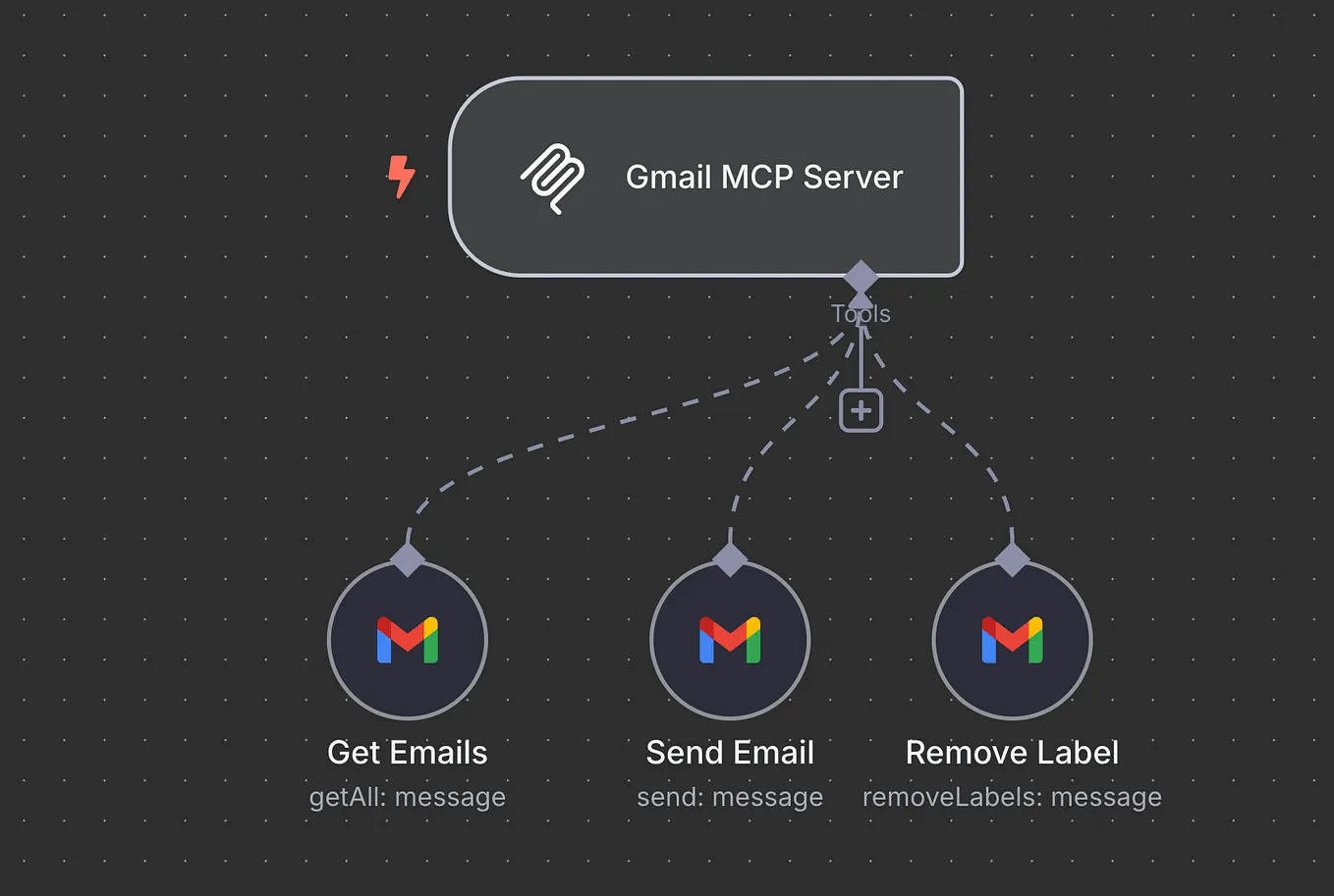 Mastering Automation — A Step-by-Step Guide to Deploying n8n on Oracle Cloud Free Tier | by Dale ...
