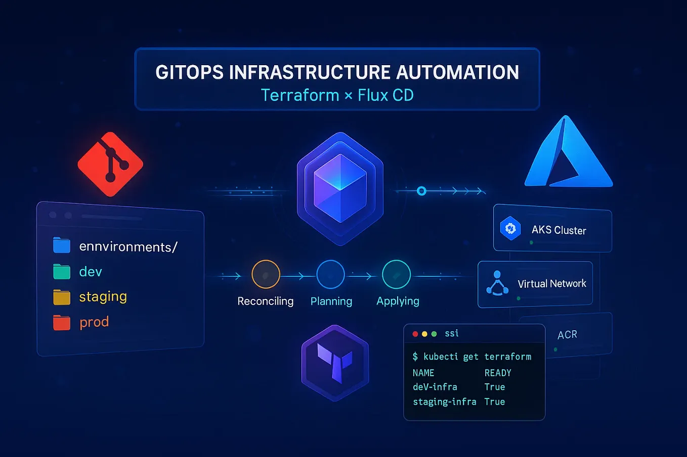 How to check the version of GitLab? | by Harold Finch | Medium