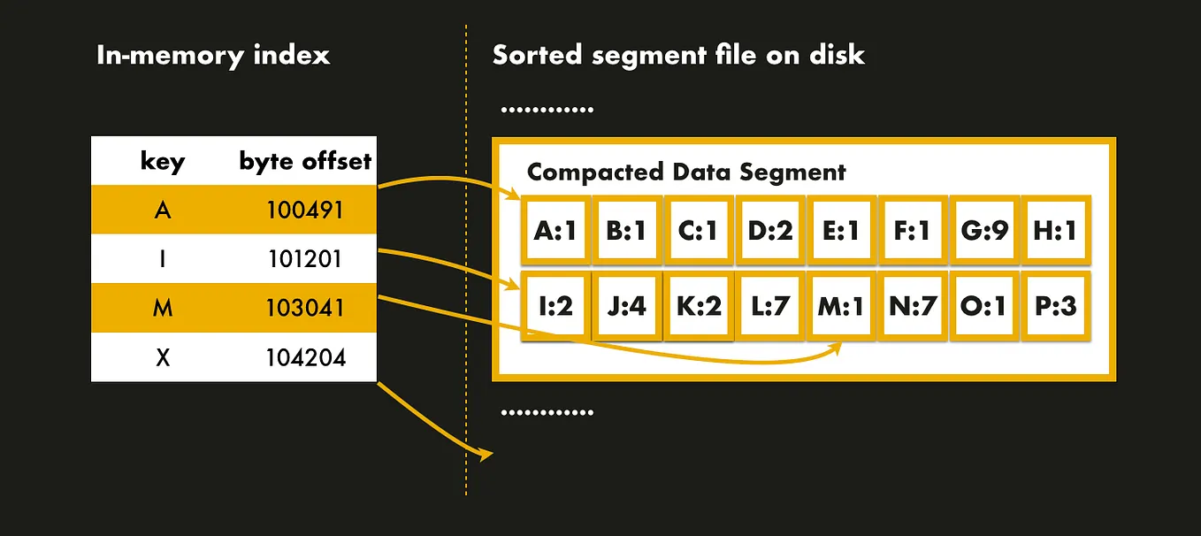 Understanding SQLAlchemy’s Loading Strategies | by Dr Ceran | Medium