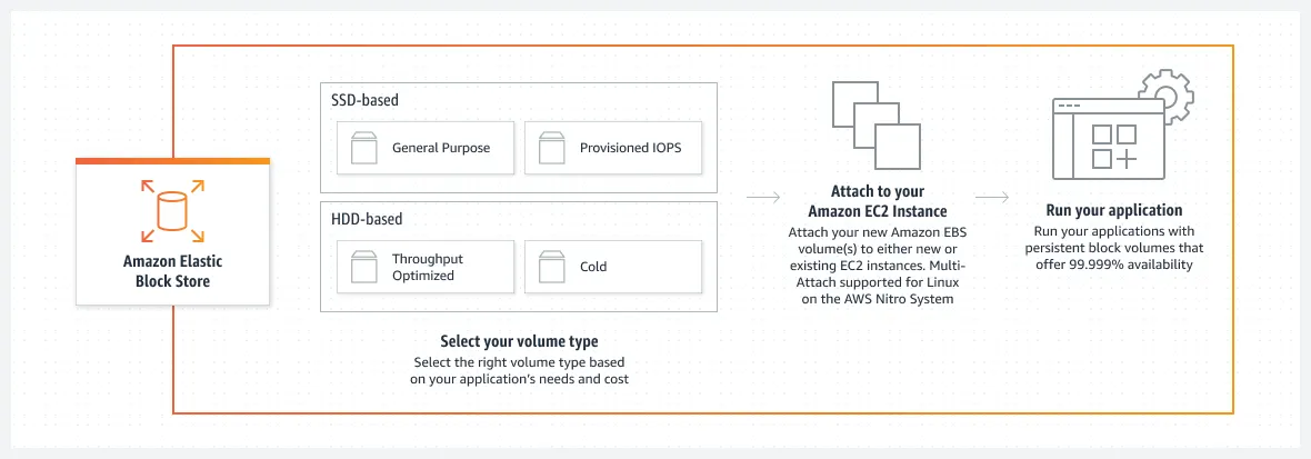 Deploying a Next.js App manually on AWS EC2: A Step-by-Step Guide | by Mudasir | Medium