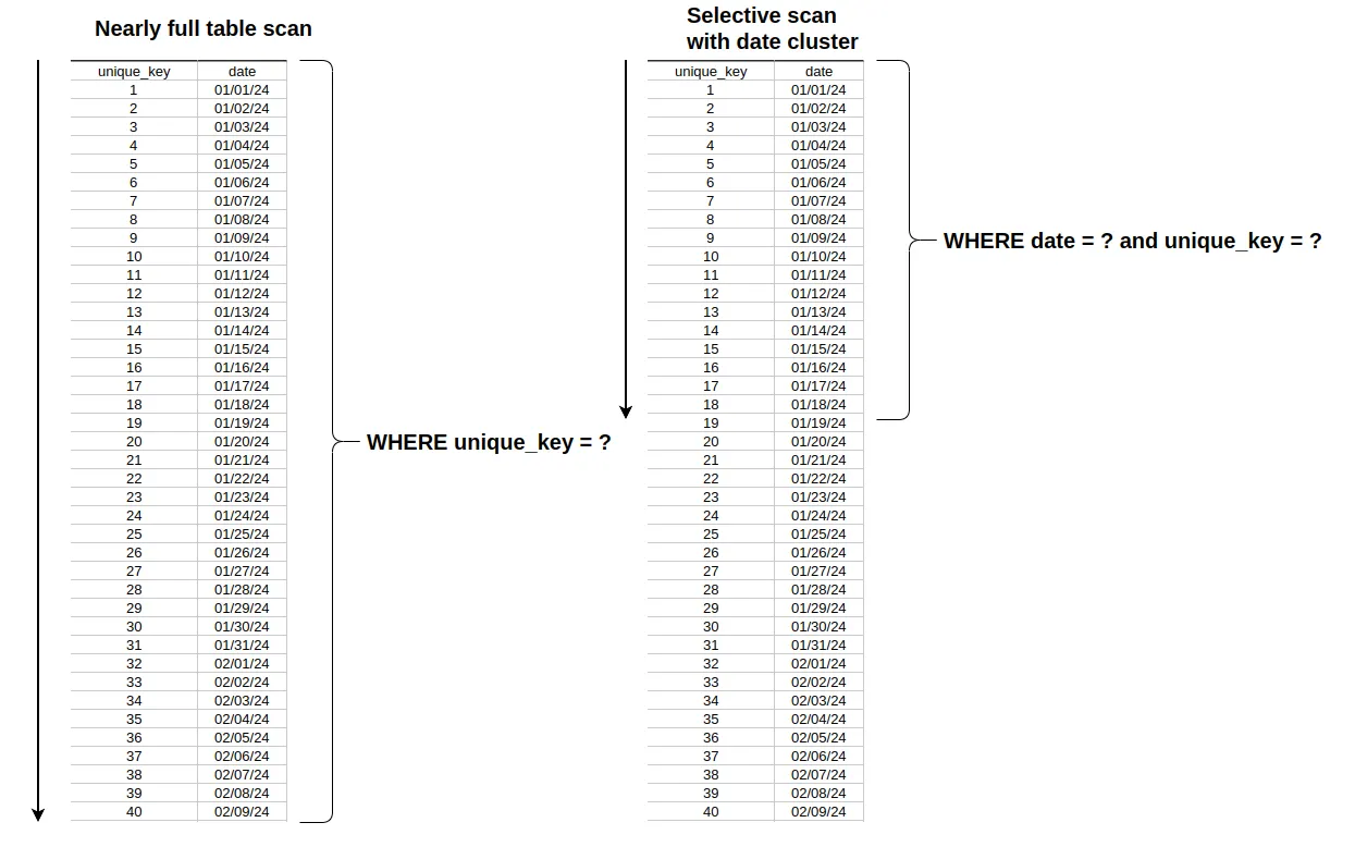 Harnessing the power of dbt artifacts: a practical guide to optimising and monitoring dbt ...