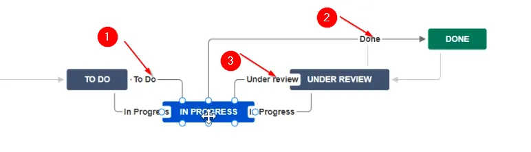 A smart way to disable issue editing using workflow properties | by ...